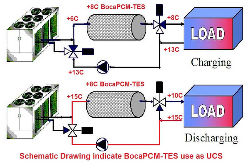 IBM Data Center UPS | pcm-tes.com