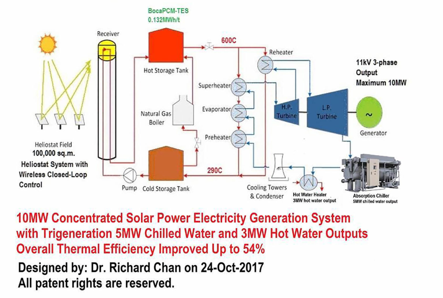 Solar Energy Storage for 24 Hour Usage | pcm-tes.com