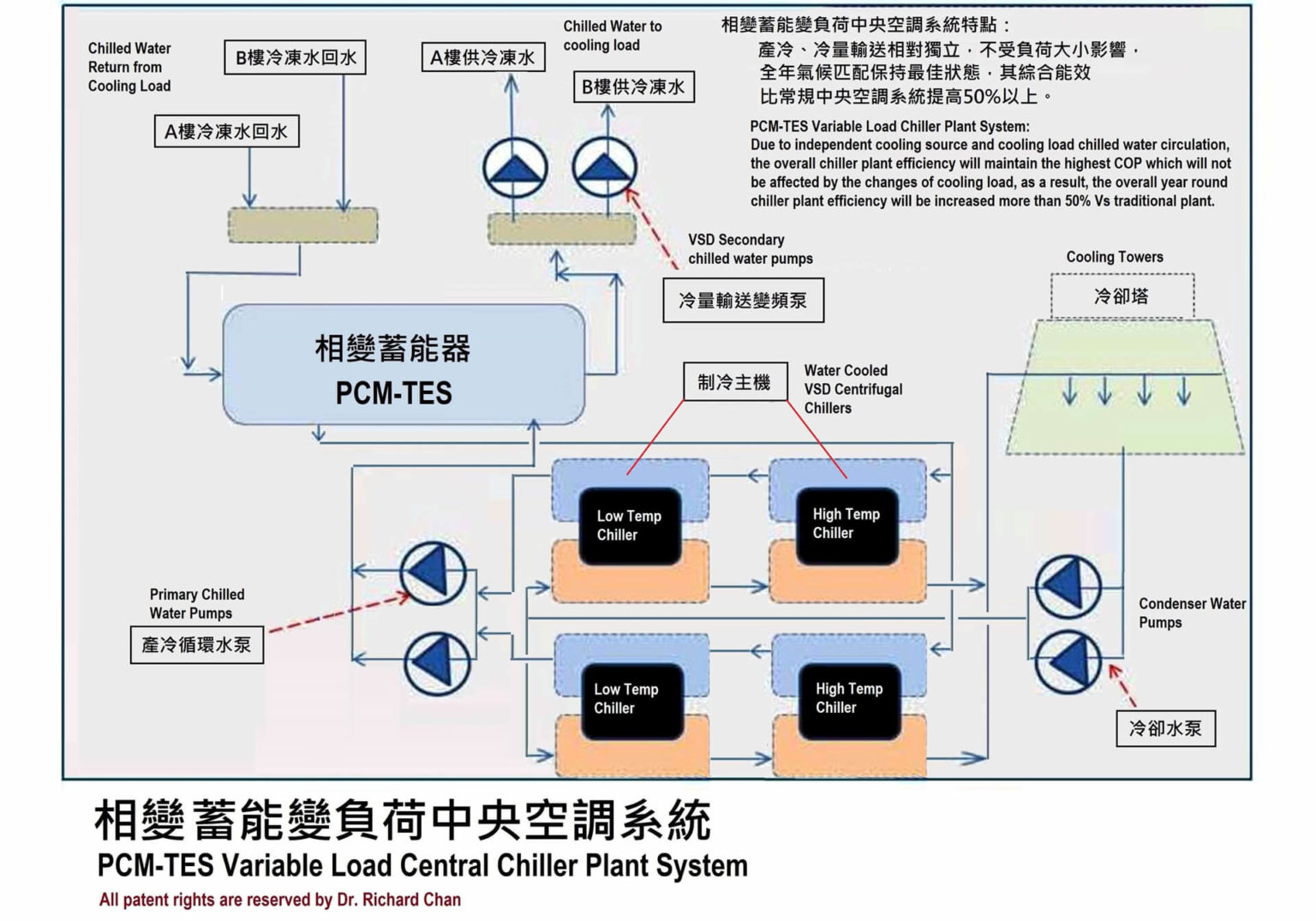 Thermal Energy Storage Solutions with PCM | pcm-tes.com
