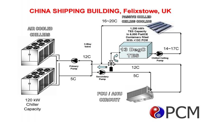 China Shipping Headquarter | pcm-tes.com